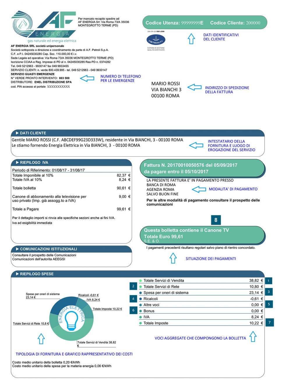 Guida e Glossario Bollette - AF Energia
