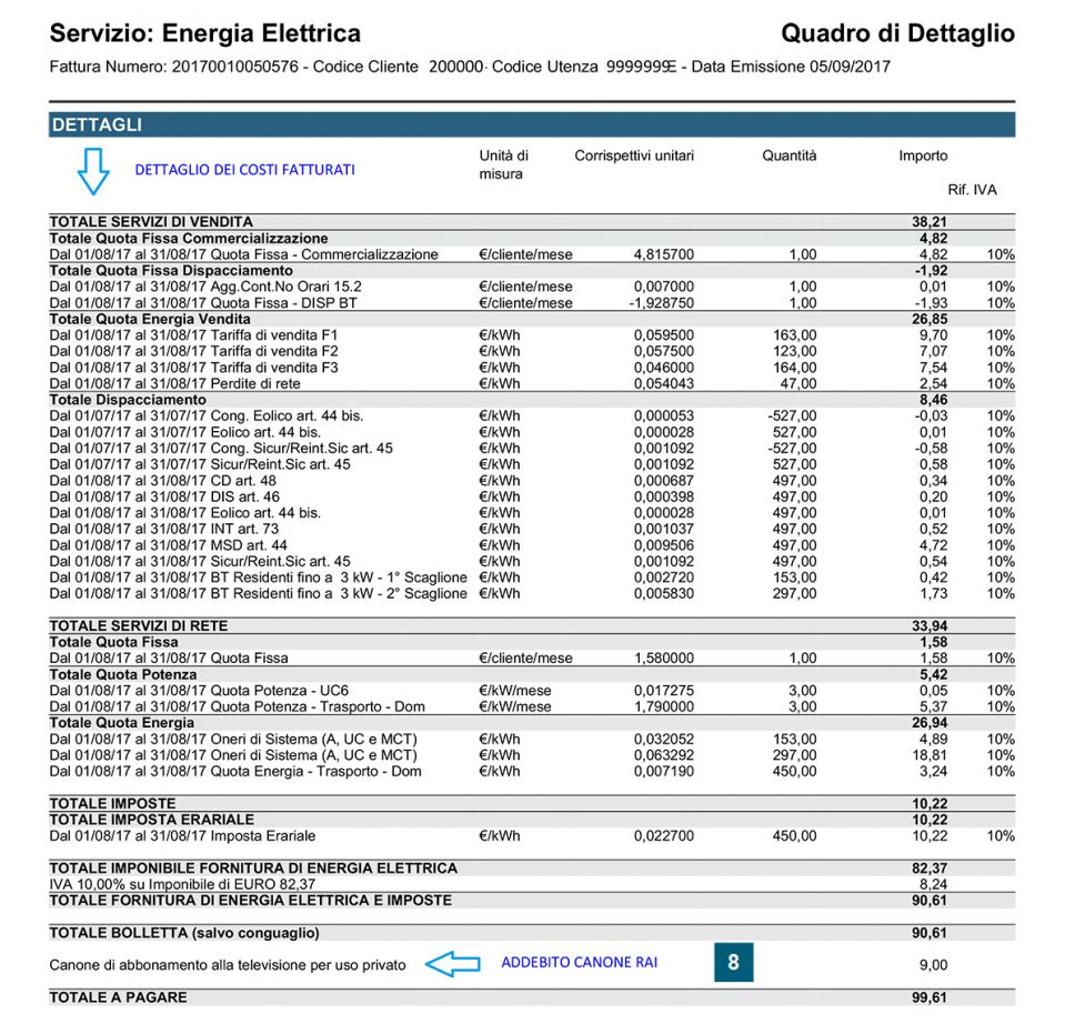 Guida e Glossario Bollette - AF Energia